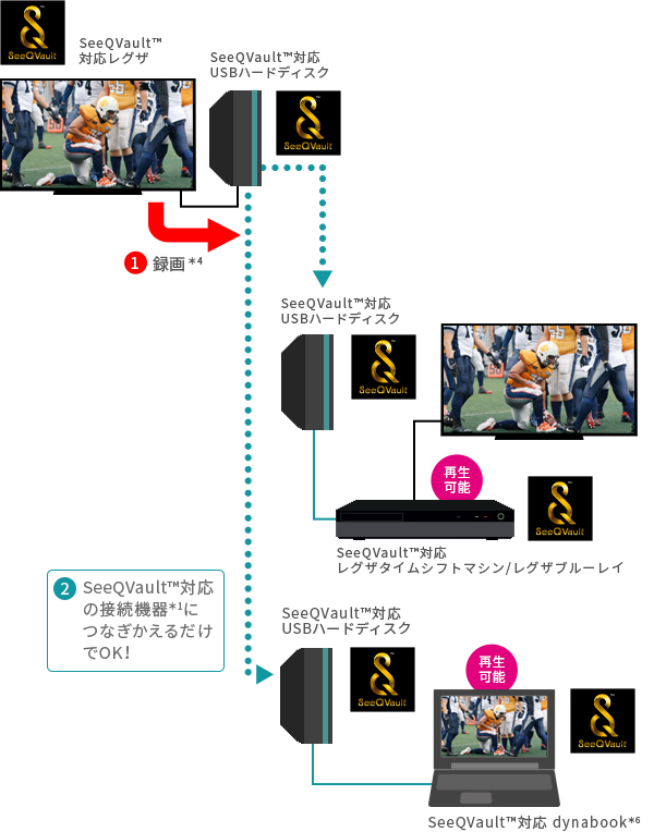 Z730X/快適・便利/その他|テレビ|REGZA:東芝 Z730X/快適・便利/その他|テレビ|REGZA:東芝